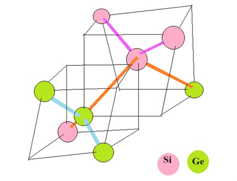 Introduction To Silicon Germanium Sige Technology Anysilicon