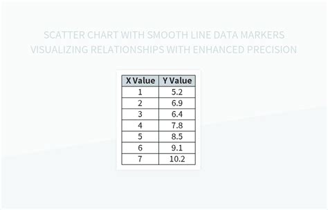Visualizing Data With Purple Hollow Scatter Chart And Smooth Lines