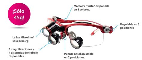 Visiontech Lupas Perioptix®