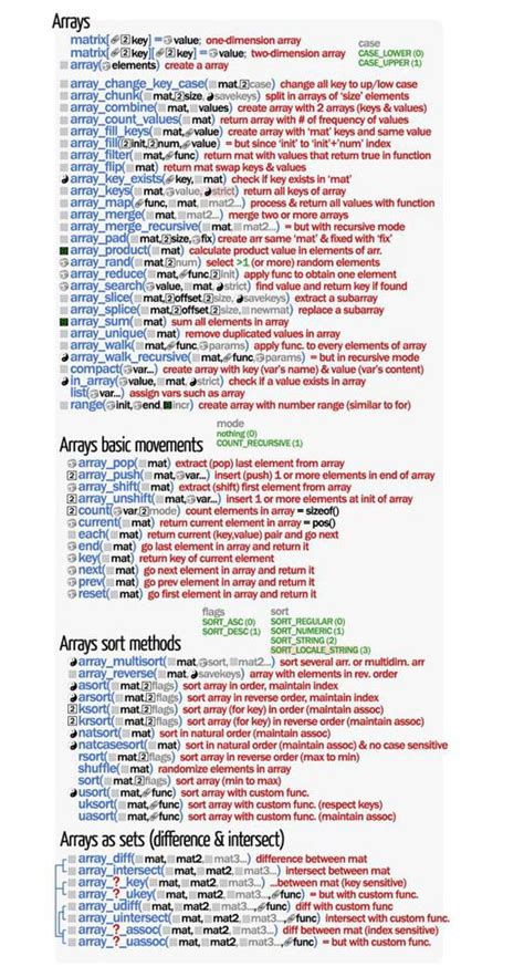 All Important Topics In Html Into A Single Page Refer This Html Cheat