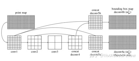 [paper Reading]vehicle Detection From 3d Lidar Using Fully Convolutional Network 知乎
