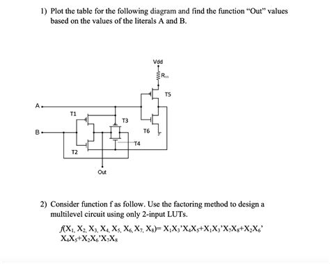 Solved Please Make It As Simple Answer As You Can I Saw Two Chegg Com