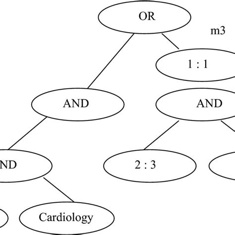 B Tree Based Merkle Tree Structure Download Scientific Diagram
