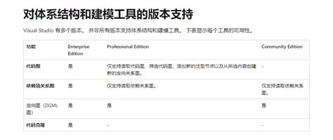 vs2022使用体系结构查看类图和根据依赖项产生关系图 vs2022查看类图 csdn博客