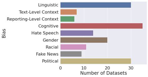 Dataset Distribution Over Mbib Tasks Download Scientific Diagram
