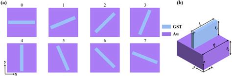 A Top View Of The Proposed Eight Meta Atoms B Three Dimensional