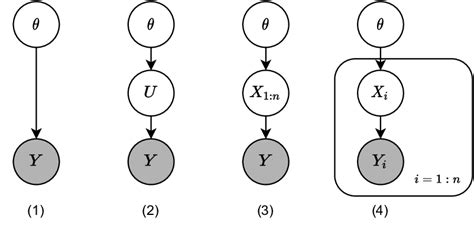 Graphical Representations Of The Models Respected In The F θ