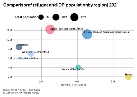 Unhcr Dataviz Platform Correlation