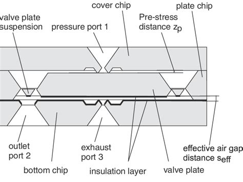 Cross Sectional Schematic View Of The Silicon Microvalve Download Scientific Diagram