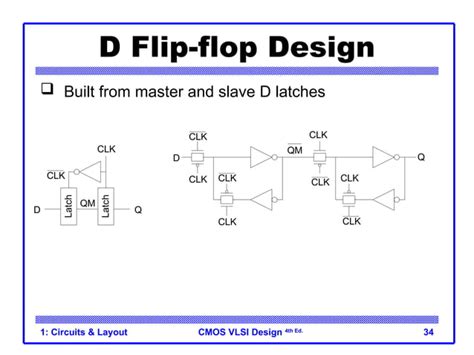 Circuits Layouts Design In Vlsi Design And Testing Ppt