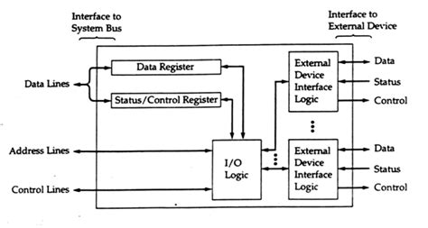 Ssladies Inputoutput Io Module