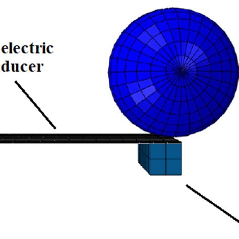 Finite Element Model At The Instant Of Impact Case With Tip Mass Equal Download Scientific