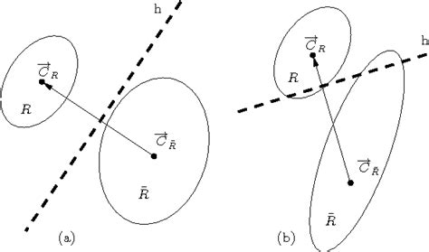 Figure 1 From A Novel Supervised Learning Algorithm And Its Use For Spam Detection In Social