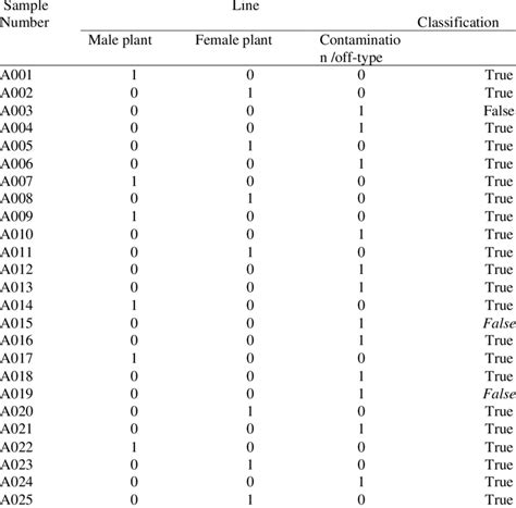 Classification Results Based On In Field Test Of Android Apk