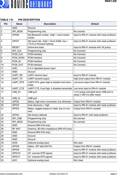 Microchip Technology RN Class Bluetooth Module User Manual RN RN N Class Bluetooth