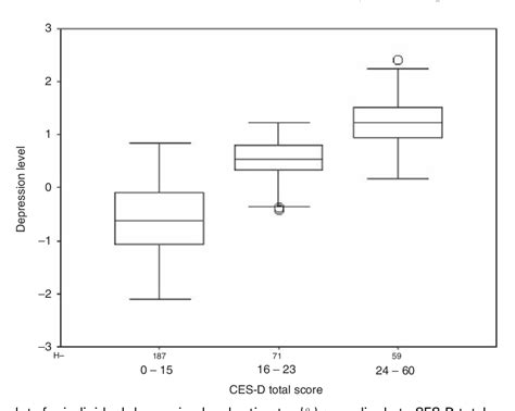 Figure 8 From A Model For Psychiatric Questionnaires With Embarrassing Items Semantic Scholar