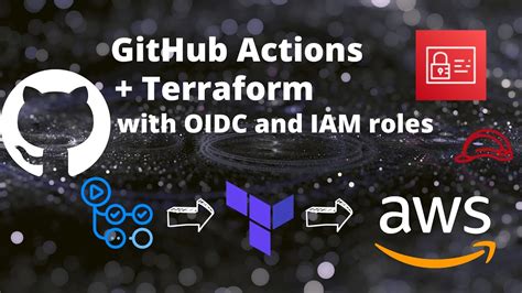 Deploy To Aws With Terraform Within A Github Action Youtube
