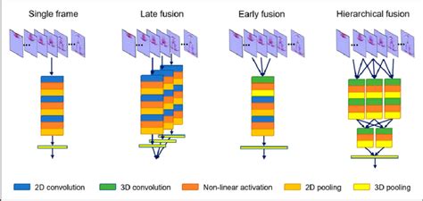 Demonstration Of Three Fusion Rules For Ultrasonic Wave Propagation Download Scientific Diagram