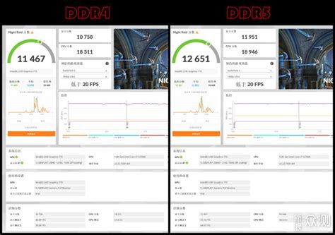 测测ddr5比ddr4强多少？用的主机也绝不能丑原创新浪众测