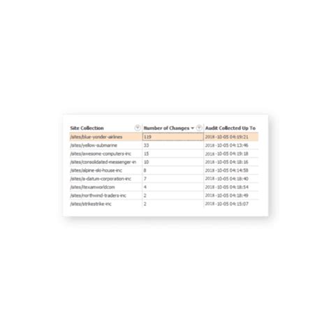 Sharepoint Audit Log Reports Spdockit Syskit