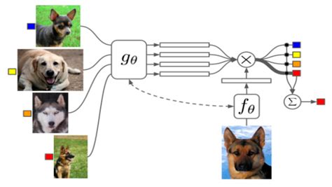 Electronics Free Full Text Few Shot Image Classification Current