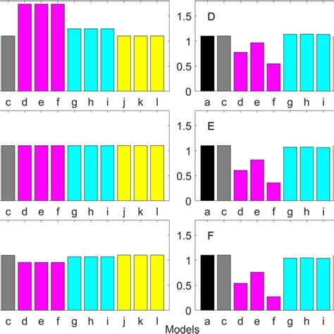 Pdf Constructing Stage Structured Matrix Population Models From Life Tables Comparison Of Methods