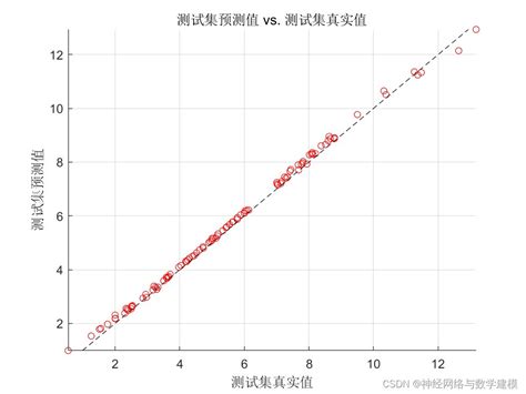 Matlab 基于CNN Bi LSTM的多维回归预测 卷积神经网络 双向长短期记忆网络 CSDN博客