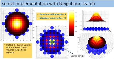 dwaipayan roy chowdhury on linkedin simulation sph cpp neighborsearch