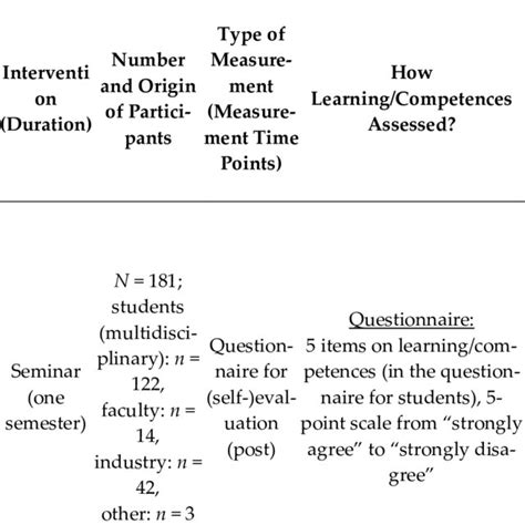 Review Process Flowchart Based On Page Et Al 12 Download