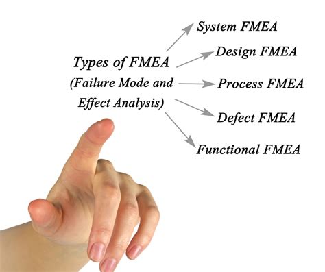 PFMEA Process Failure Mode And Effects Analysis DALAL S