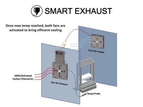 DIY Smart Exhaust Temp Control Kit Etsy