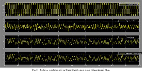 Figure 1 From Fpga Based Synthesize Of Pso Algorithm And Its Area