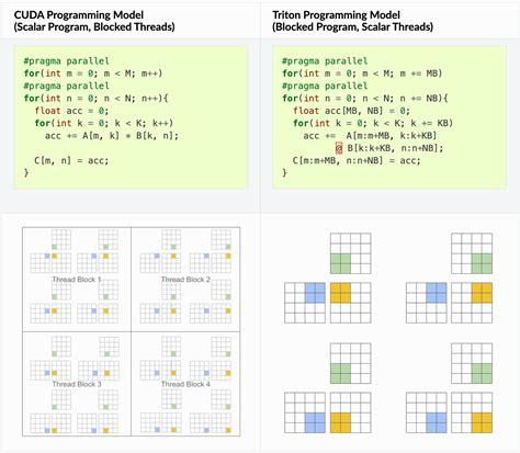 openai triton 入门教程 csdn博客