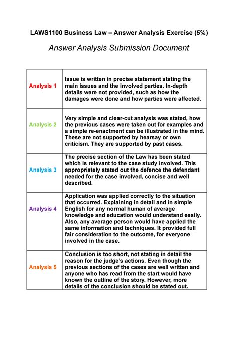 problem set scenario analysis exercise 5 2021 laws1100 business law