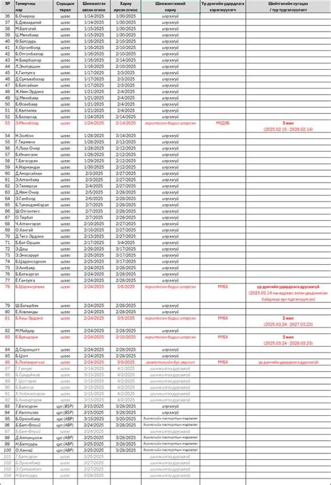 Монголын Монголын Үндэсний Допингийн Эсрэг Байгууллага