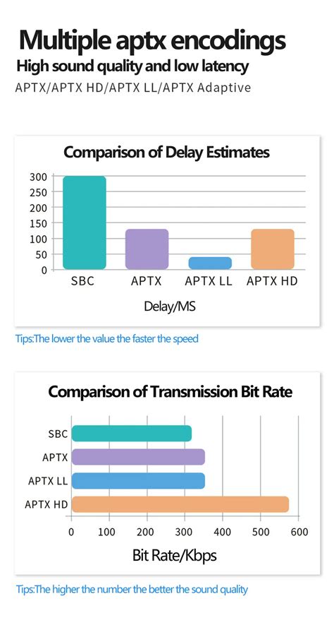 Le Audio Lc3 Bluetooth 5 4 Audio Transmitter Aptx Ll Hd Type C Wireless Stereo Music Adapter