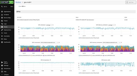 Working With Gpus On Kubernetes And Making Them Observable Coroot