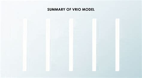 VRIO Analysis Presentation In PowerPoint Keynote And Google Slides You Exec