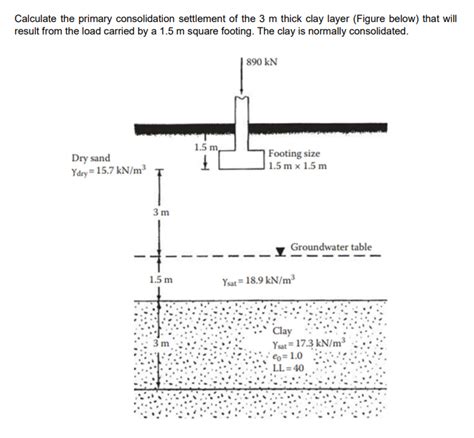 Answered Calculate The Primary Consolidation Bartleby