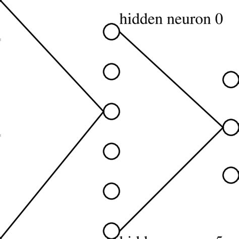 The Three Layer Perceptron Architecture Download Scientific Diagram