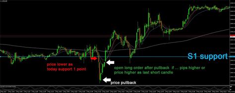 Limit Pullback Order Strategyquant Forum Topic