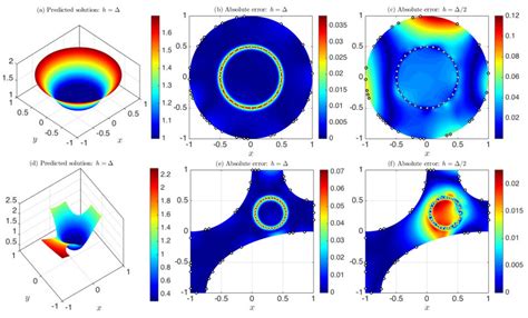 An Immersed Boundary Neural Network For Solving Elliptic Equations With Singular Forces On