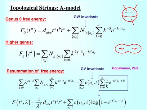 Ppt M Theory Topological Strings And The Black Hole Farey Tail Powerpoint Presentation Id