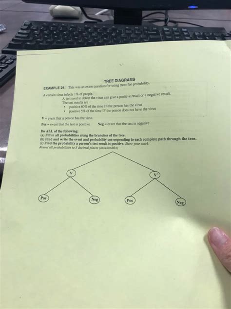 Solved TREE DIAGRAMS EXAMPLE 24 This Was An Exam Questio Chegg Com