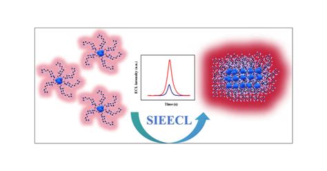 Self Assembly Induced Enhancement Of Cathodic Electrochemiluminescence
