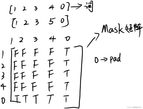 【手撕transformer】transformer输入输出细节以及代码实现（pytorch） Csdn博客