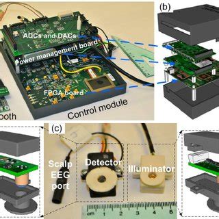Illustration Of Control Module A Portable Wireless Device B Three Download Scientific