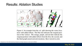 Point GNN Graph Neural Network For D Object Detection In A Point Cloud PPT