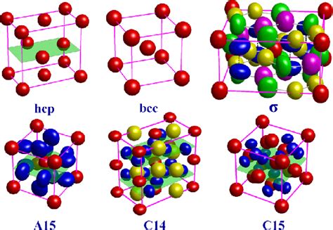 Isosurface Plots Of Various Spherical Packing Phases From The