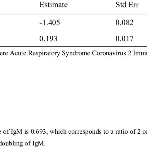 Liner Mixed Model Fixed Parameter Estimates Download Scientific Diagram
